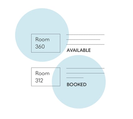The Ultimate Guide to the Smart Office for the Future of Work