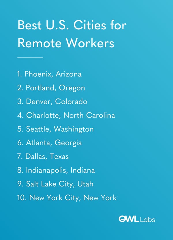 10 of the Best U.S. Cities for Remote Workers
