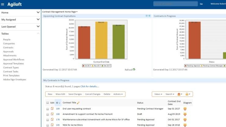 6 of the Best IT Management Software Solutions