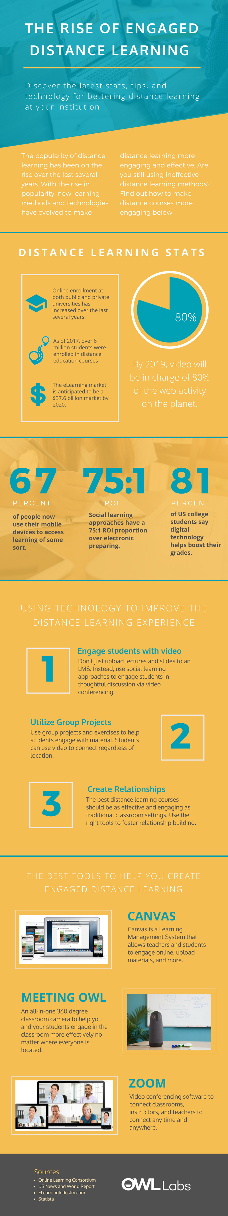 The Rise of Distance Learning: Key Distance Learning Statistics to Know