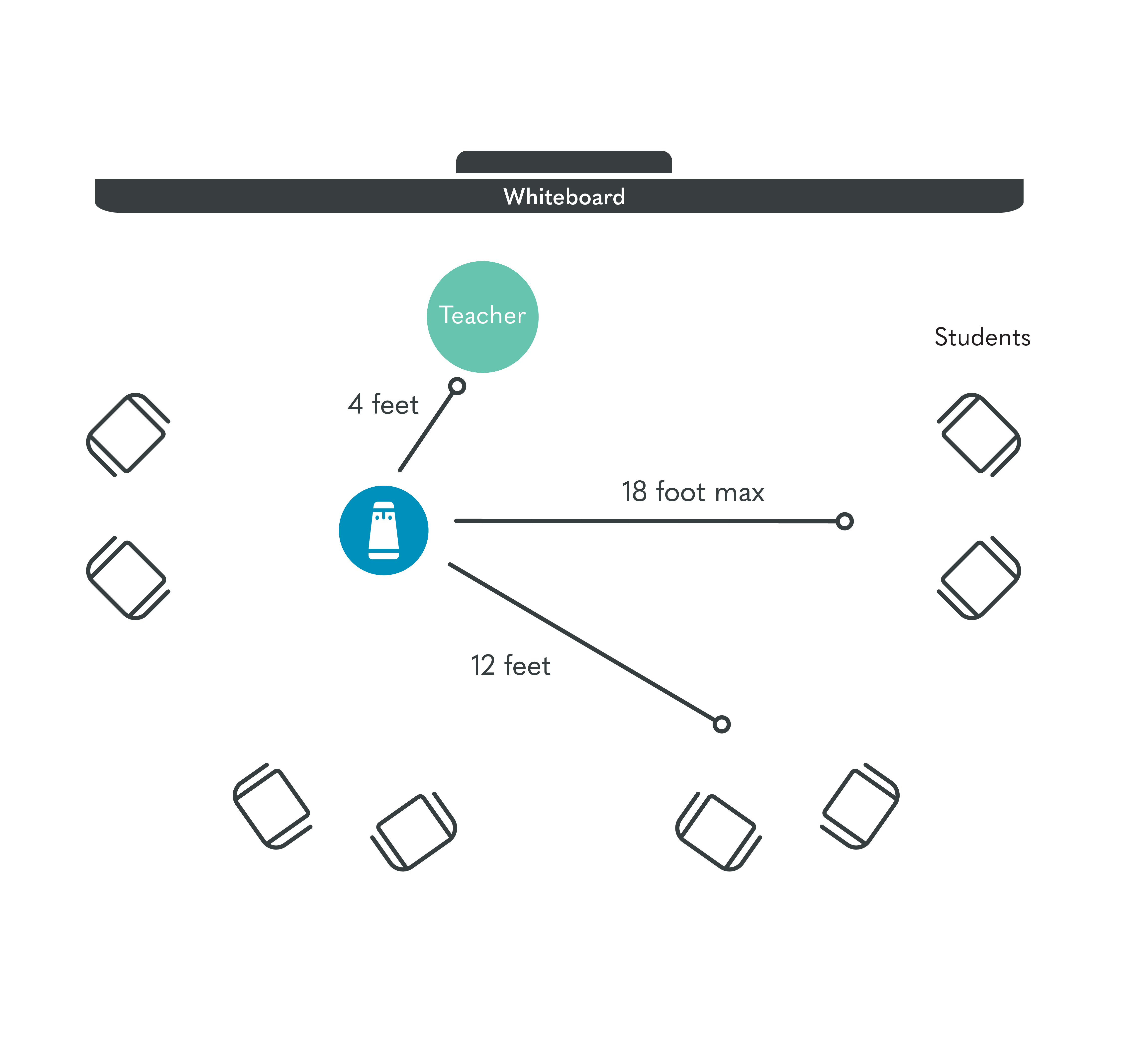 Owl Labs for Education: How to Use the Meeting Owl for Hybrid and ...