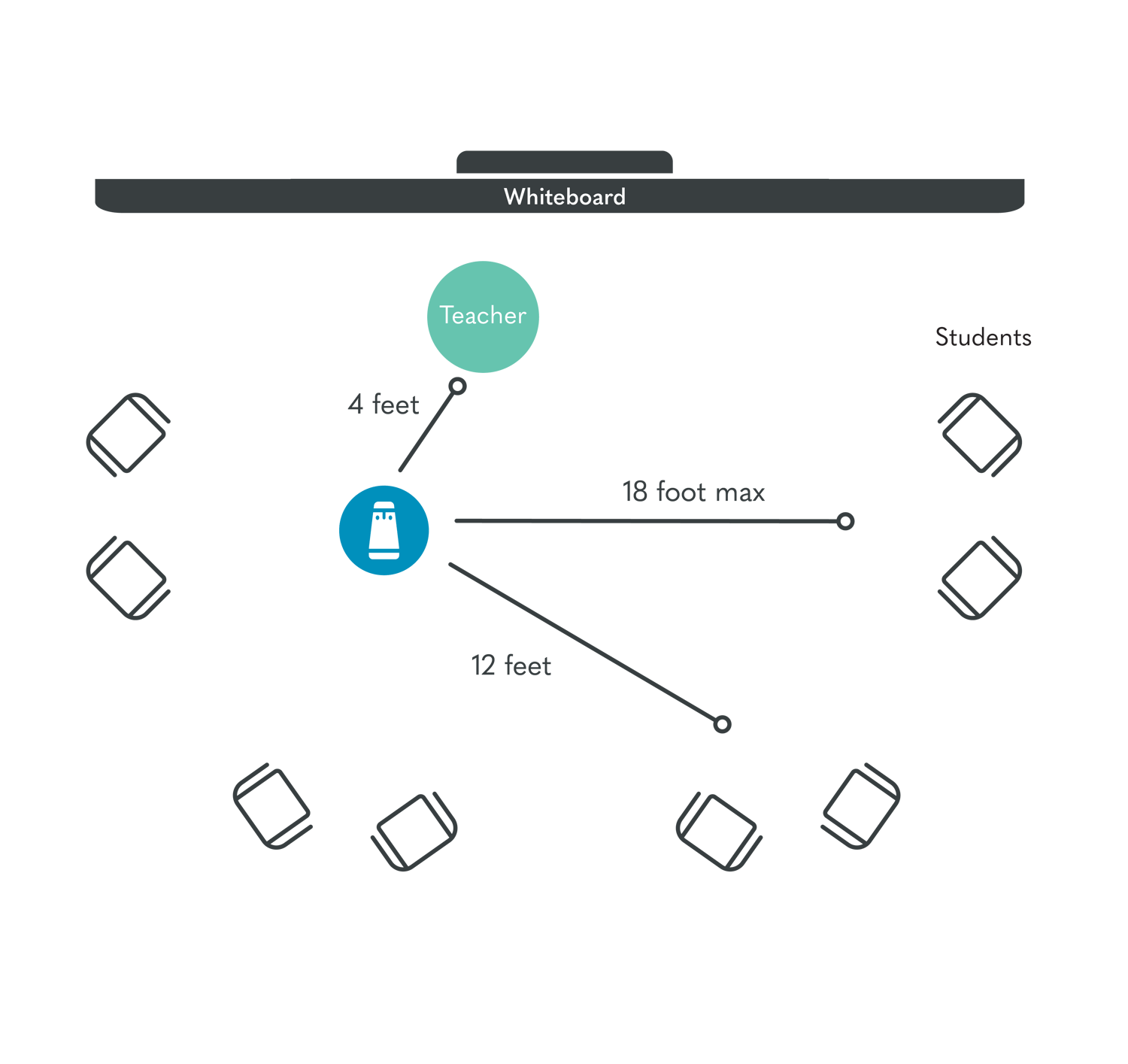 Owl Labs for Education: How to Use the Meeting Owl for Hybrid and ...