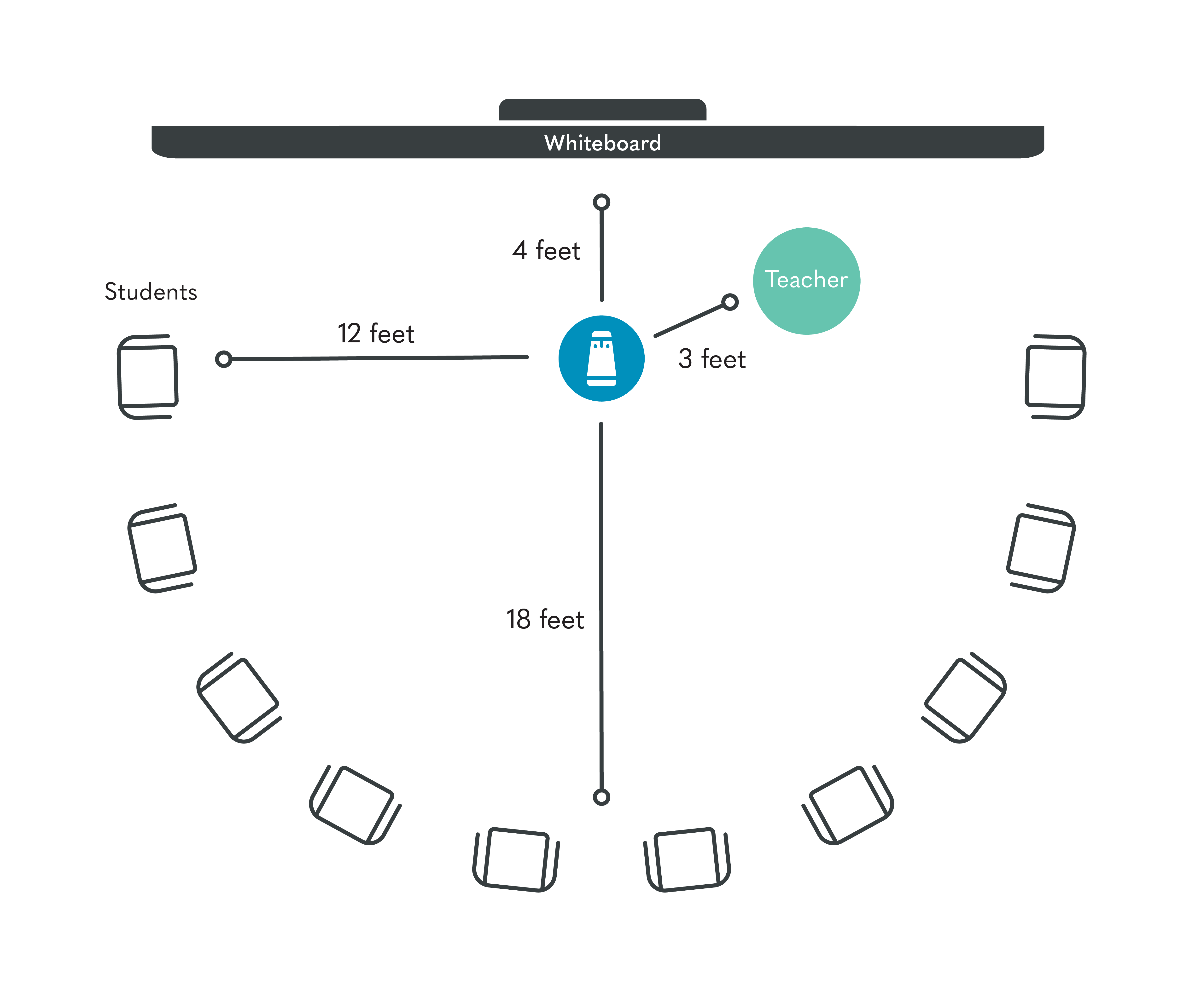 Owl Labs for Education: How to Use the Meeting Owl for Hybrid and ...