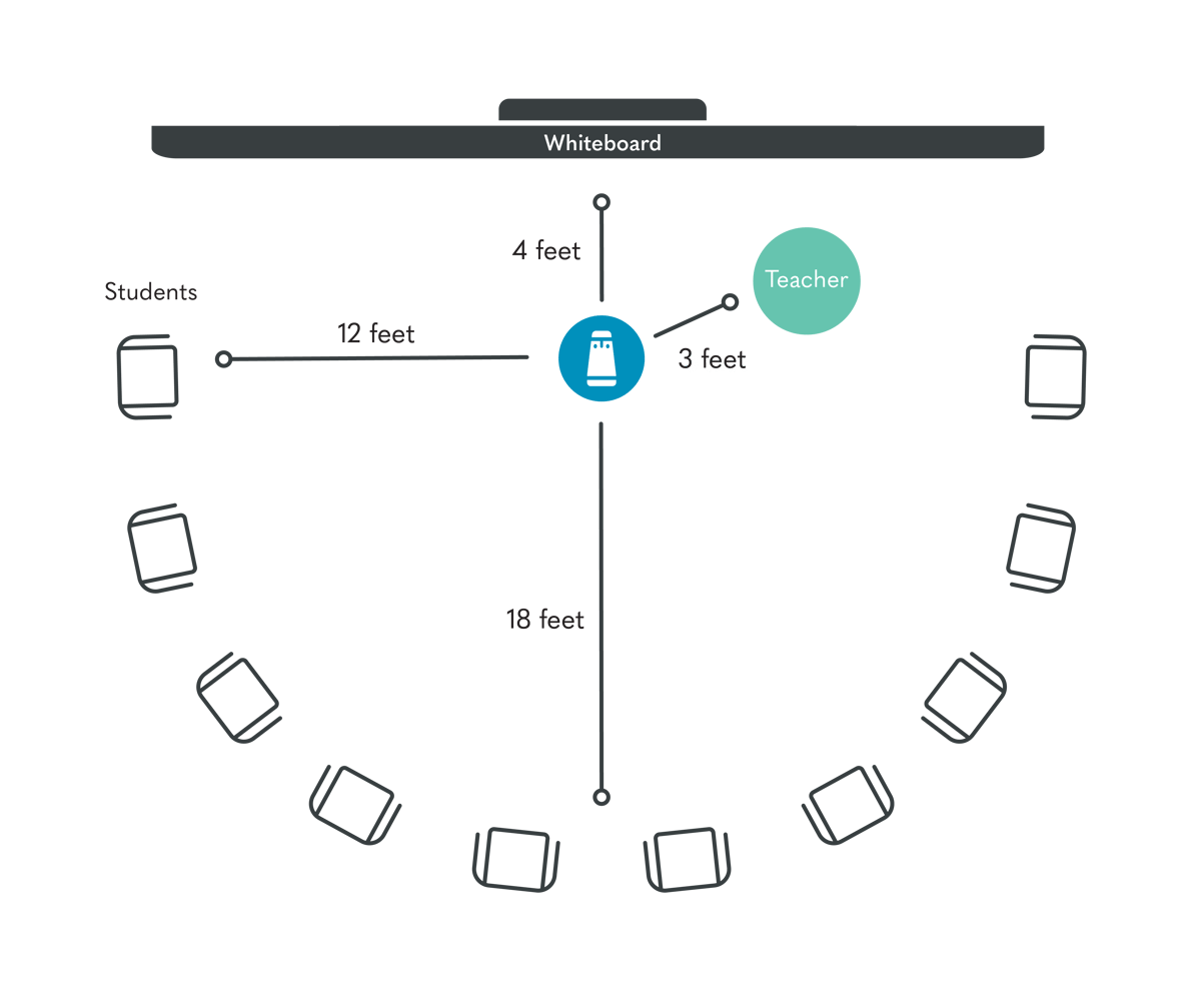 Owl Labs for Education: How to Use the Meeting Owl for Hybrid and ...