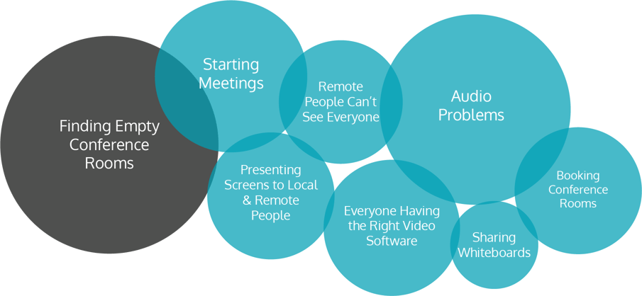 State of Video Conferencing | Owl Labs