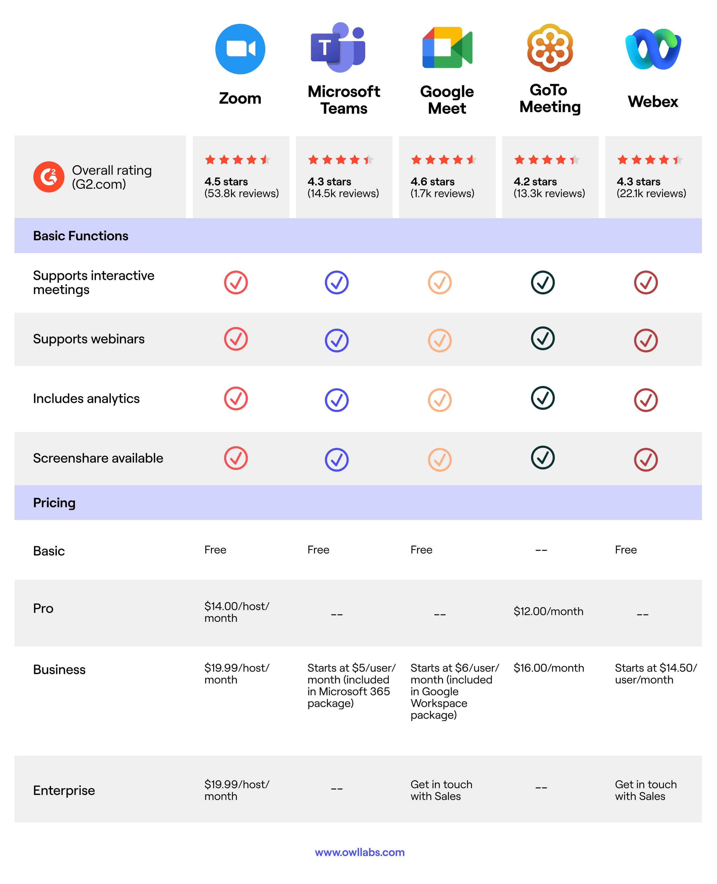 Everything you need to know about how video conferencing works