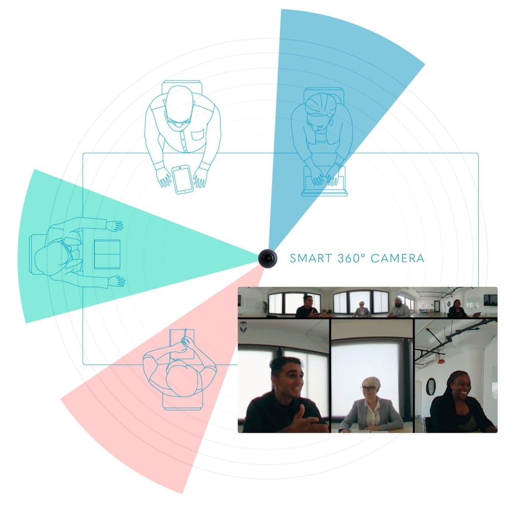 What Is the Meeting Owl Video Conferencing Camera?